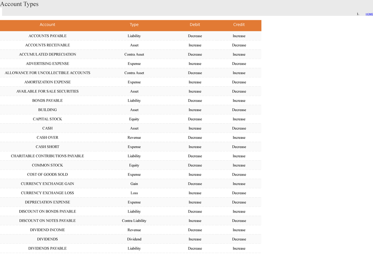 Accounts Types - A summary of all accounting terms - Account Types HOME ...