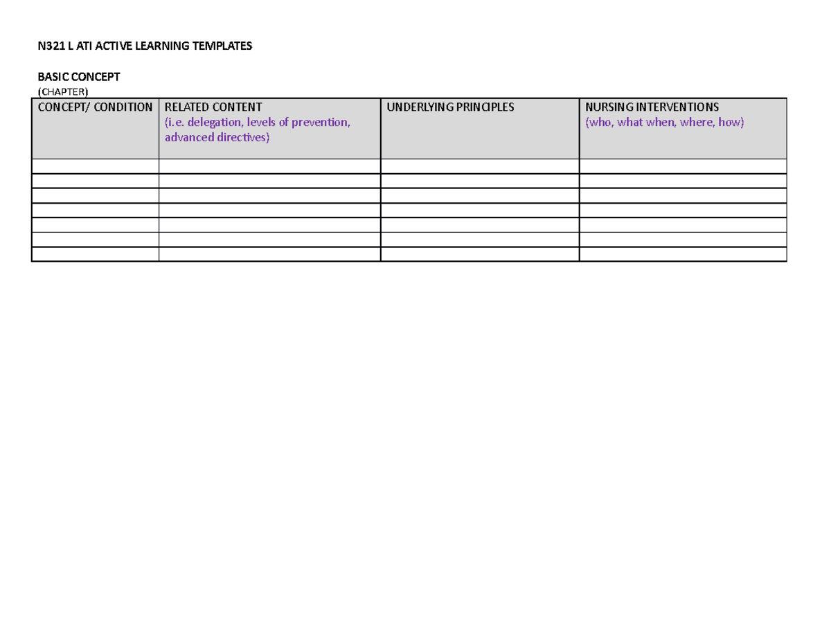 ATI- active learning templates word - BASIC CONCEPT (CHAPTER) CONCEPT ...