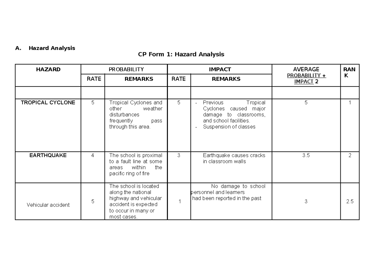 Contingency PLAN dces - A. Hazard Analysis CP Form 1: Hazard Analysis ...
