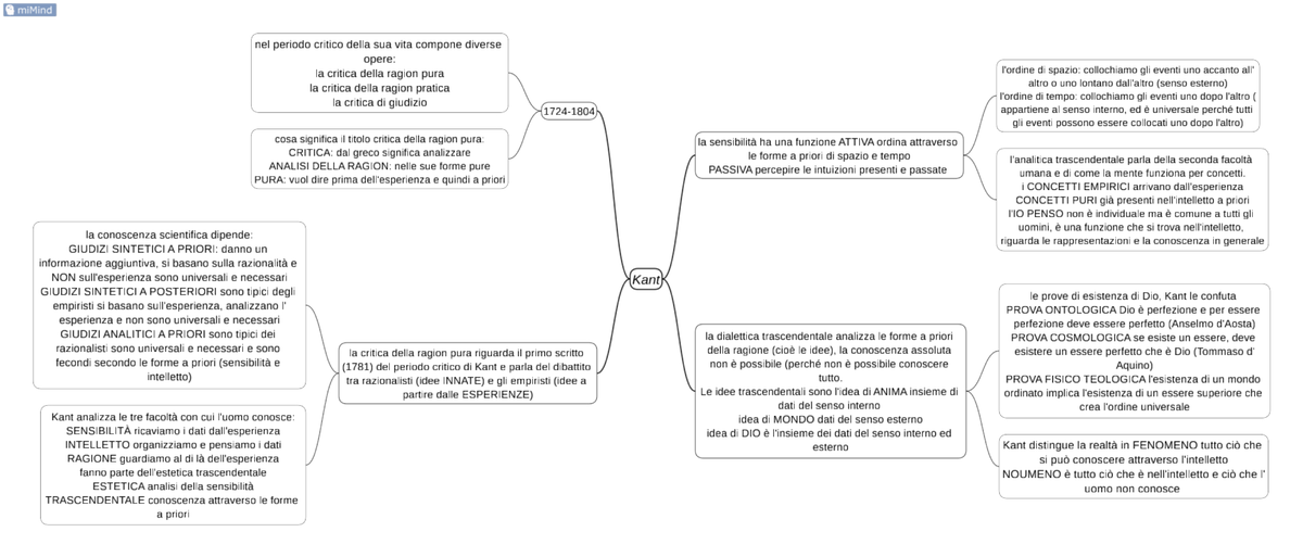 Kant - Kant mappa concettuale - Filosofia dell'educazione - Studocu