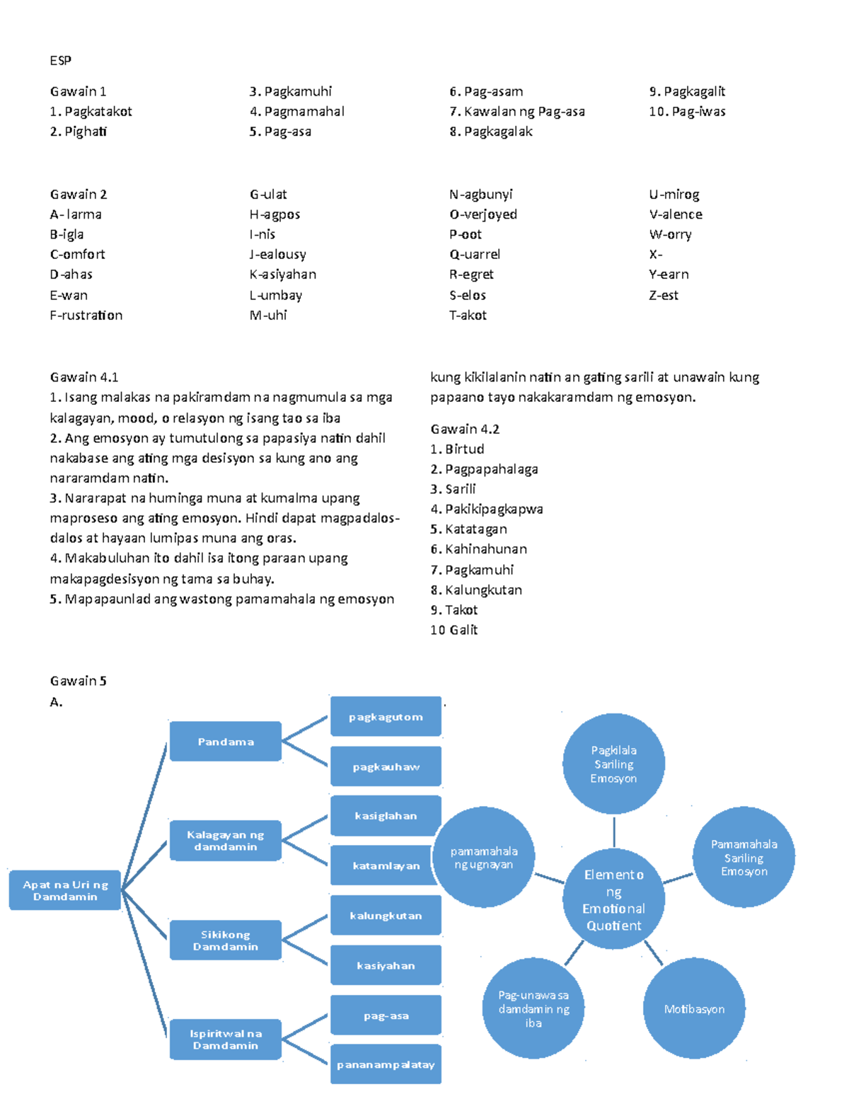 ESP1 grade 8 public - ESP Gawain 1 Pagkatakot Pighat Pagkamuhi ...