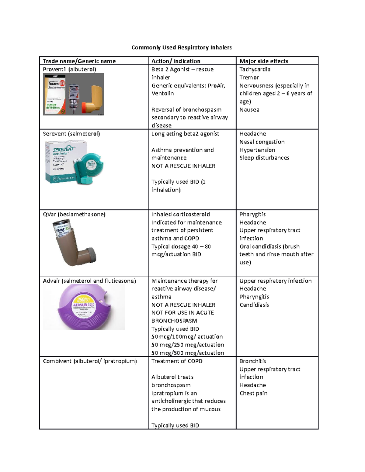Commonly Used Respiratory Inhalers - Studocu