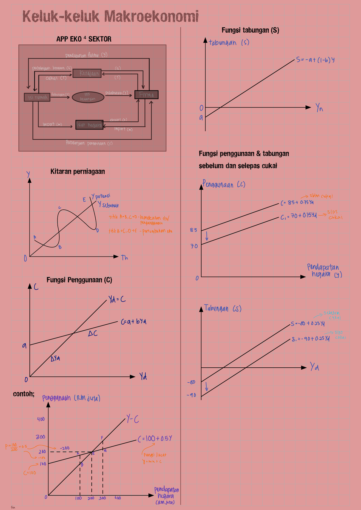 Keluk makroekonomi - This is for note refer, that can use for future ...