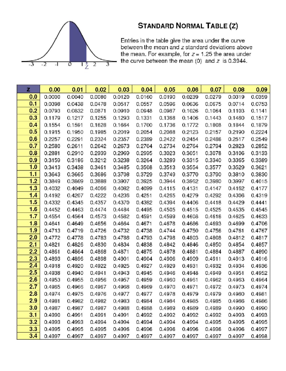 Mat table - general mathematics - Studocu