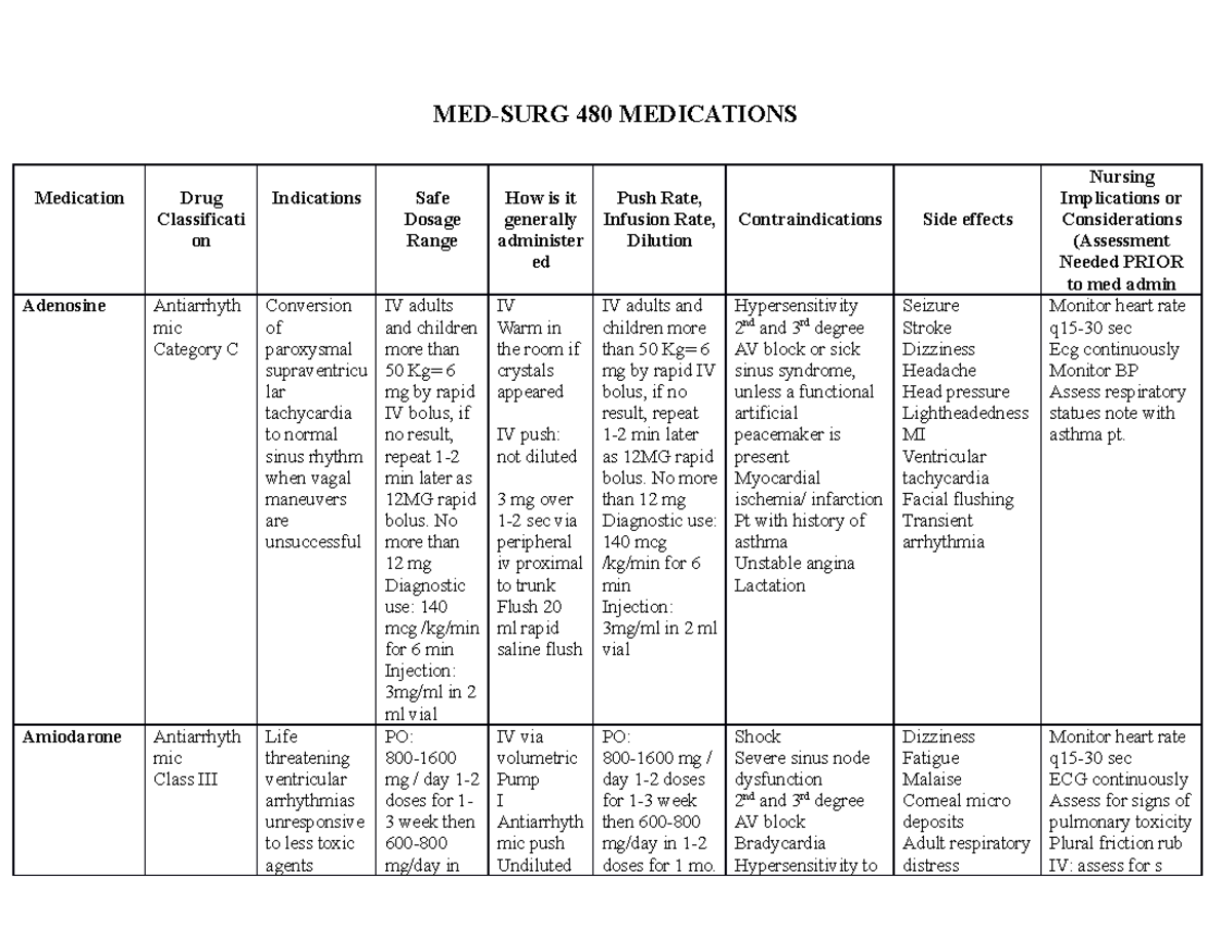 Medications - MED-SURG 480 MEDICATIONS Medication Drug Classificati on ...