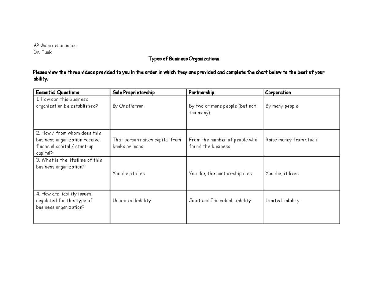 WS Types of Business Organizations - AP-Macroeconomics Dr. Funk Types ...
