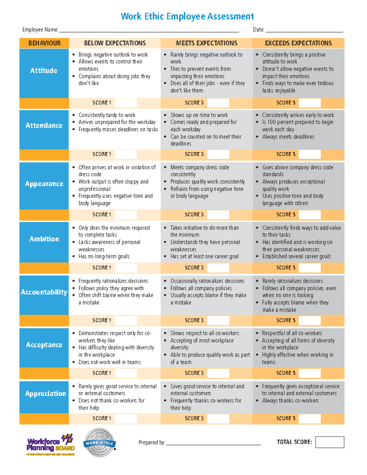 Behaviour Assessmnt Tool 2 - Attitude Brings negative outlook to work ...