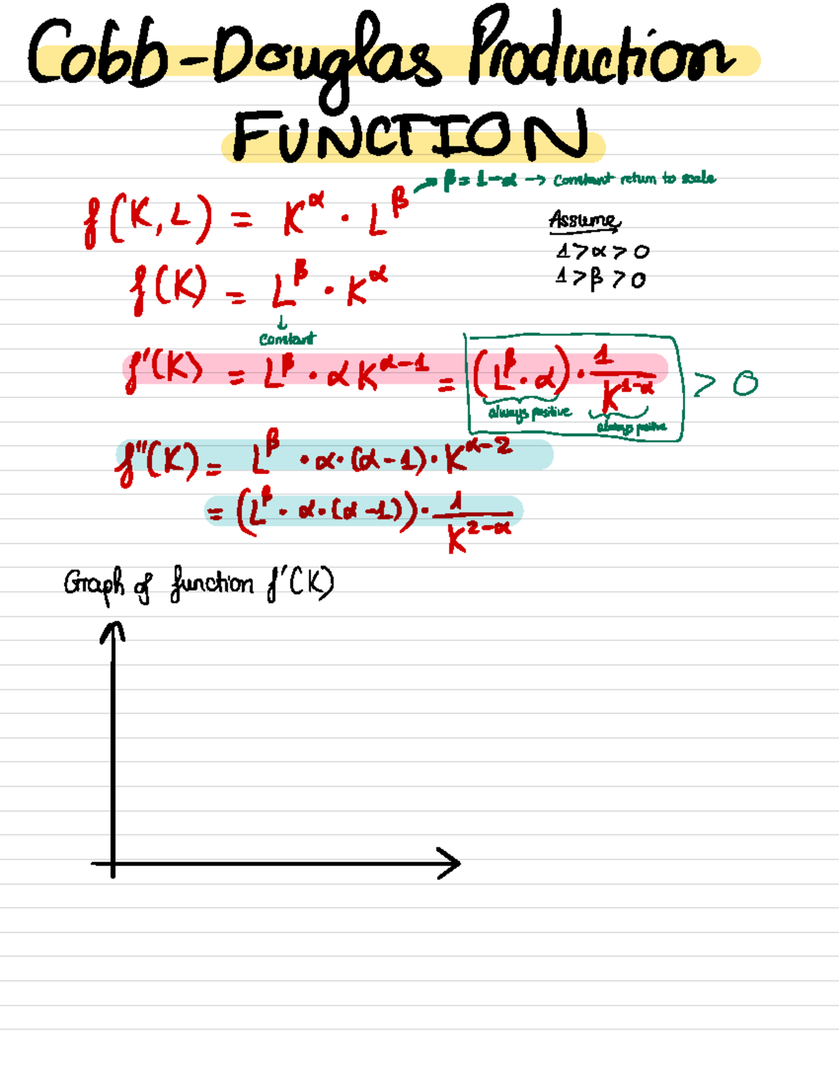Cobb Douglas Production - Warning: Error during font loading: XMLHttpRequest is not defined ...