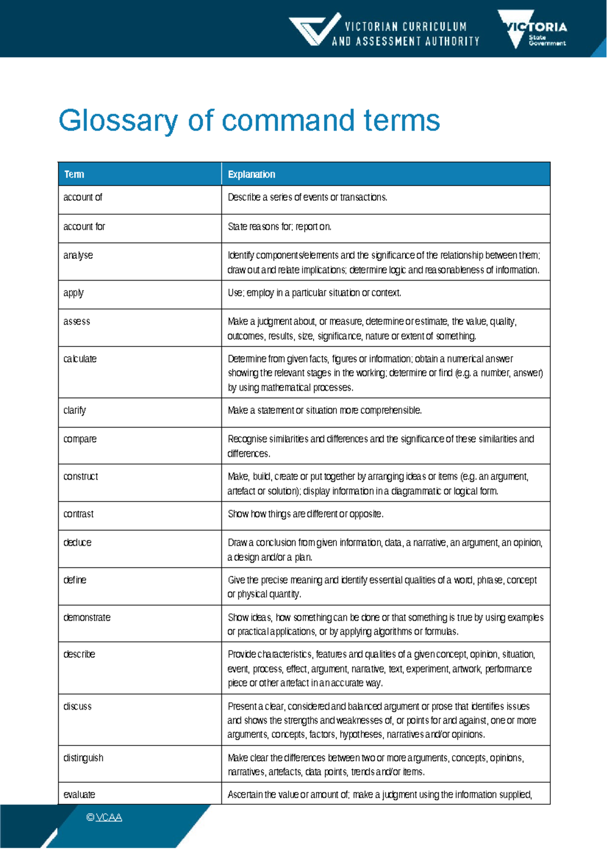 Glossary of Command Terms - Glossary of command terms Term Explanation ...