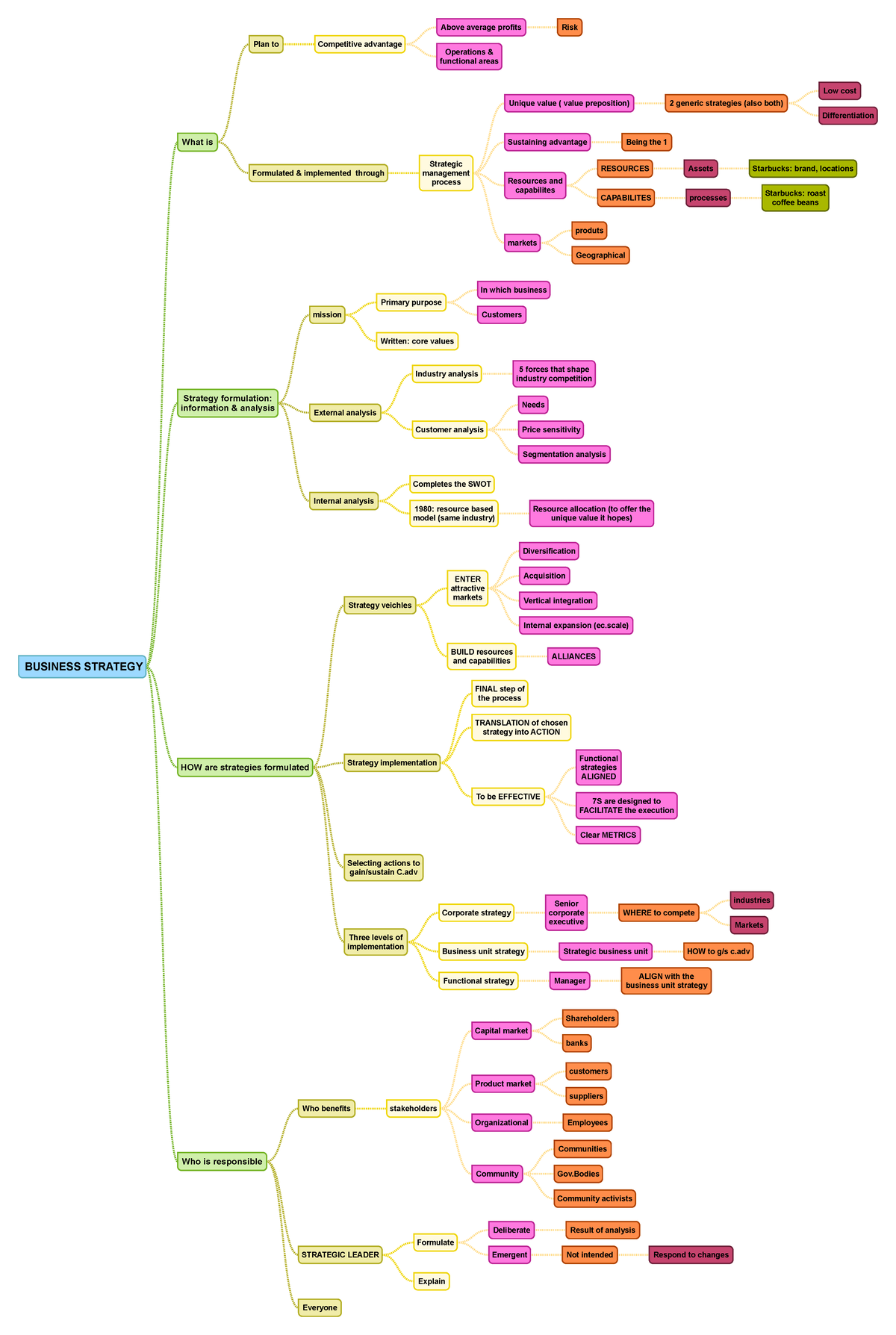 Mappa BS1 - map chapter 1 business strategy - Warning: Unimplemented ...