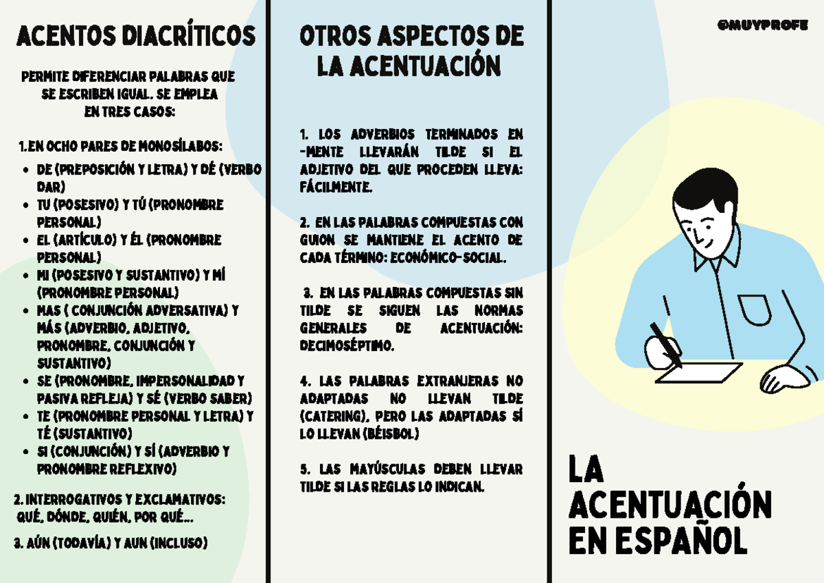 Tríptico acentuación - acentos diacríticos LA ACENTUACIÓN EN ESPAÑOL ...