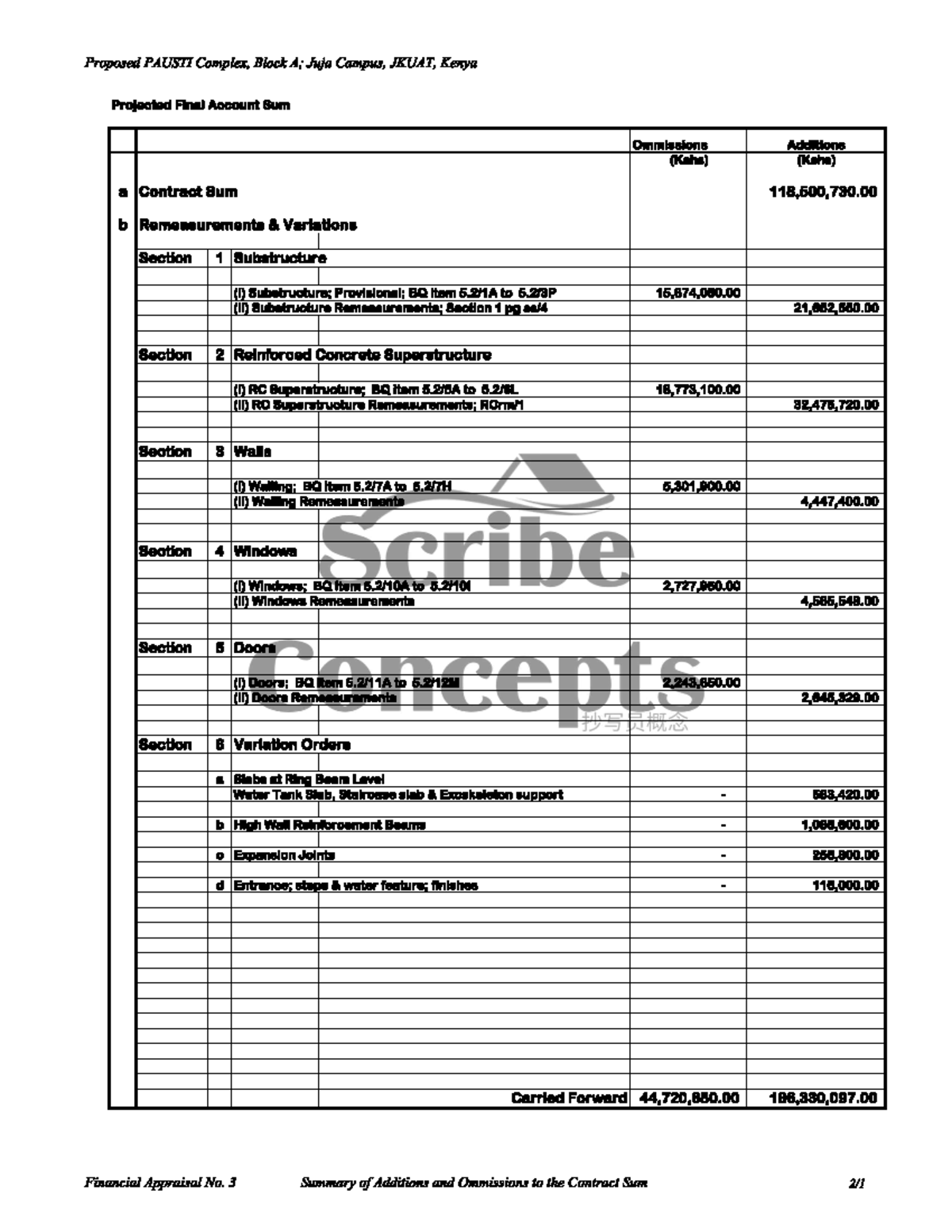 Lec. 2b - Projected Final Account Sum Sample - Bachelor of quantity ...