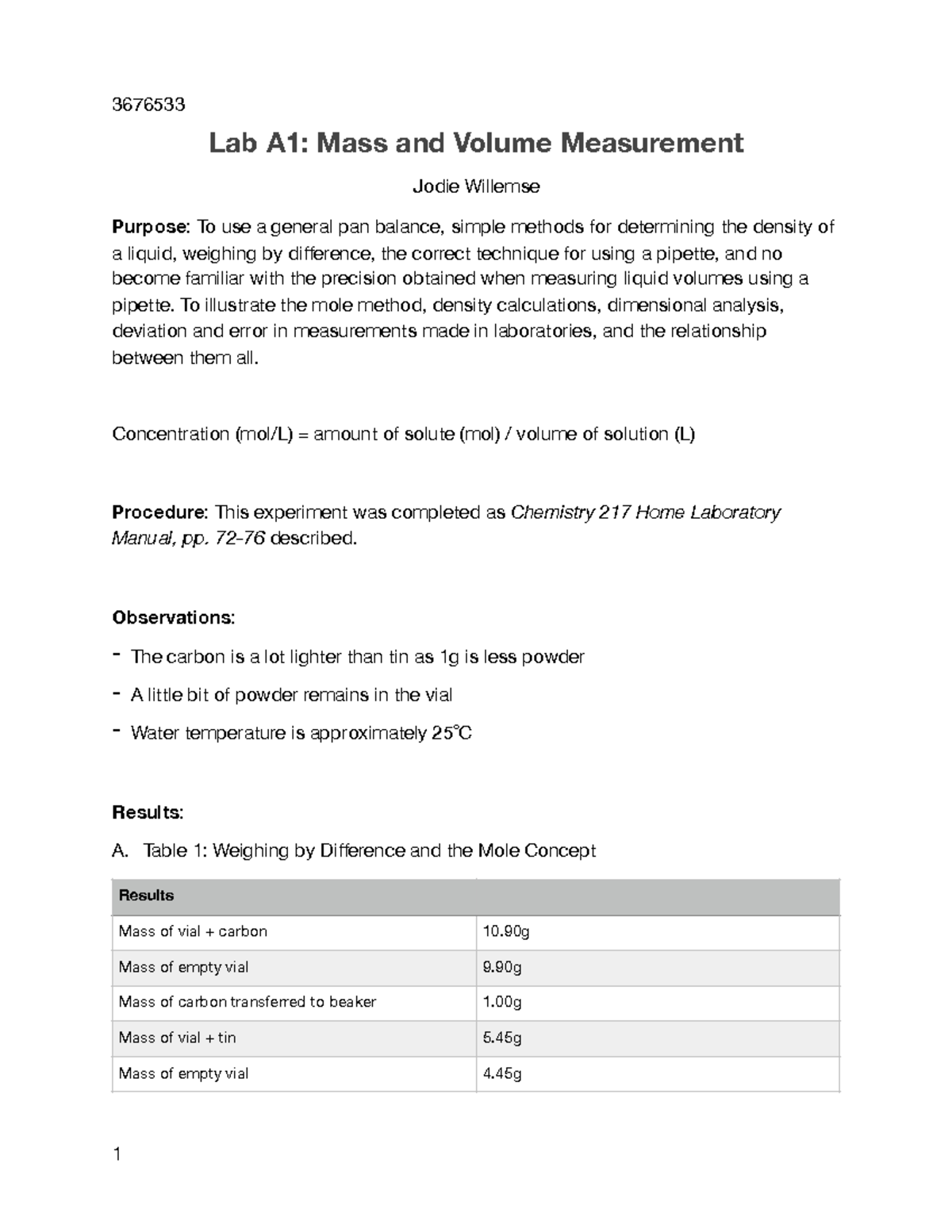 Lab A1 - 95% - Lab A1: Mass and Volume Measurement Jodie Willemse ...