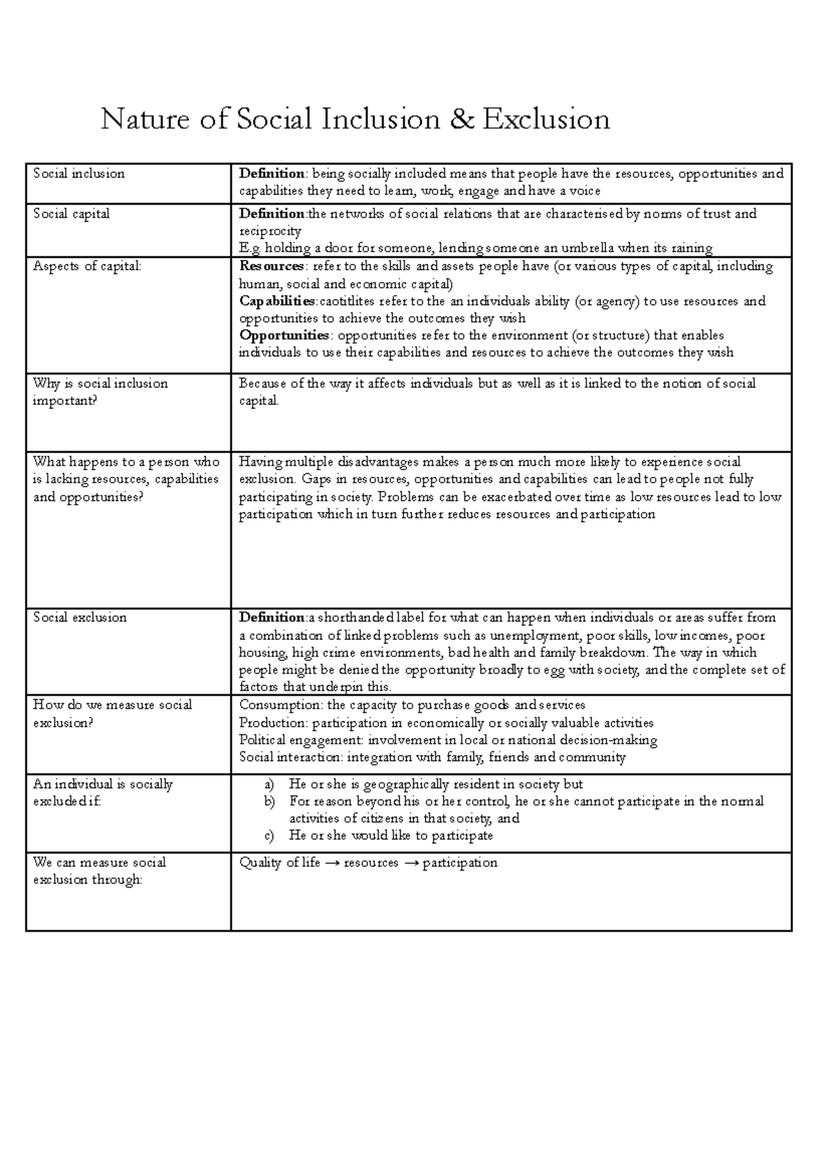Social Inclusion & Exclusion - Nature of Social Inclusion & Exclusion ...