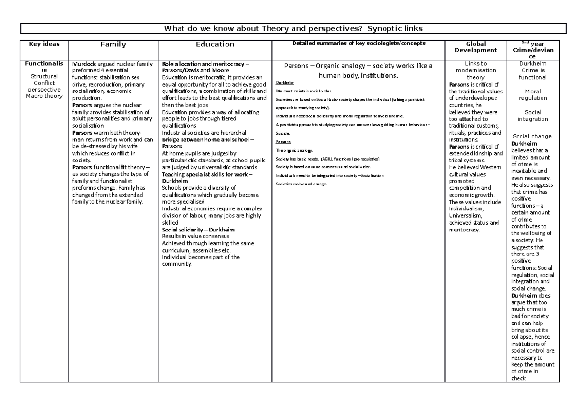 Theory -synoptic - summary chart latest 6f - What do we know about ...