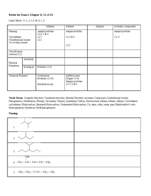 MESO Compounds - CHEM 3441 - UNG - Studocu