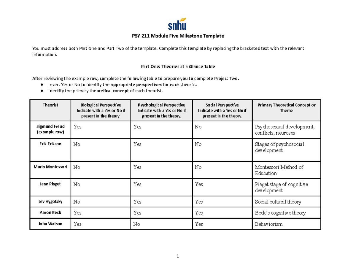 PSY 211 Module Five Milestone - Complete this template by replacing the ...
