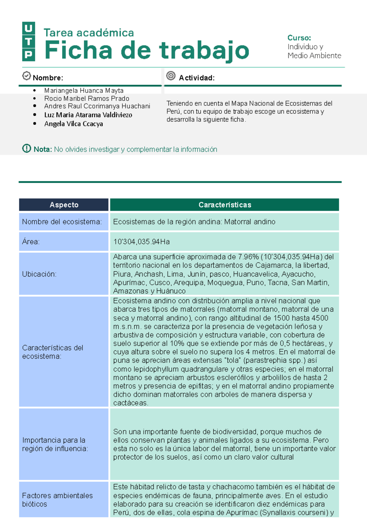 Semana 1 Ecosistemas - Nombre: Actividad: Mariangela Huanca Mayta Rocio ...