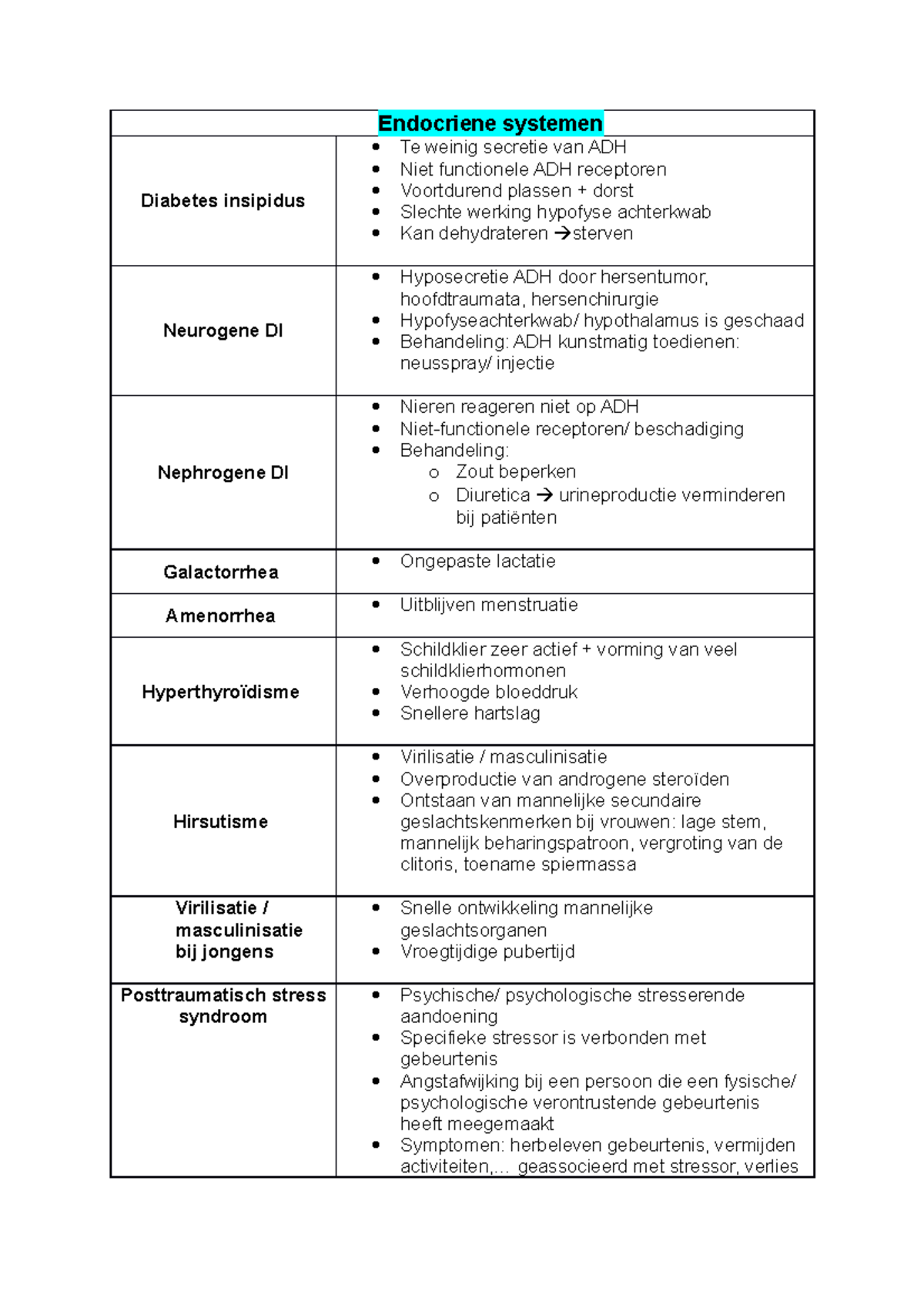 Endocriene systemen definities - Endocriene systemen Diabetes insipidus ...