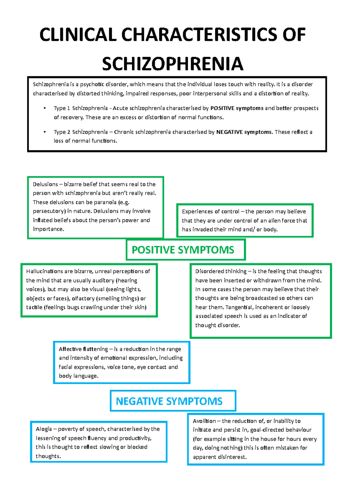Schizophrenia Notes - CLINICAL CHARACTERISTICS OF SCHIZOPHRENIA ...