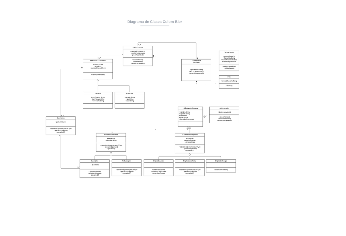 UML class (1) - Persona + nombre:String + apellido:String + cedula:int - Studocu