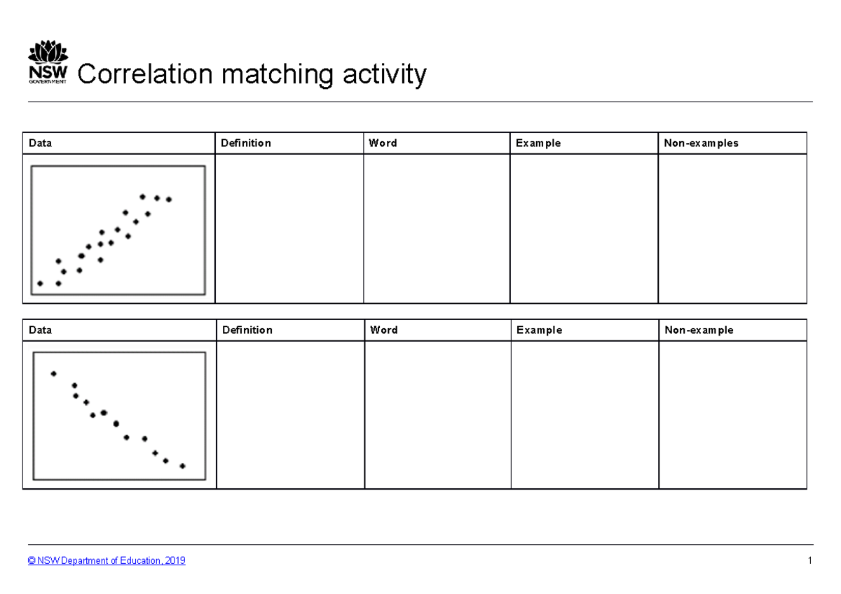 Correlation-matching-activity - Math 2021 - USyd - Studocu