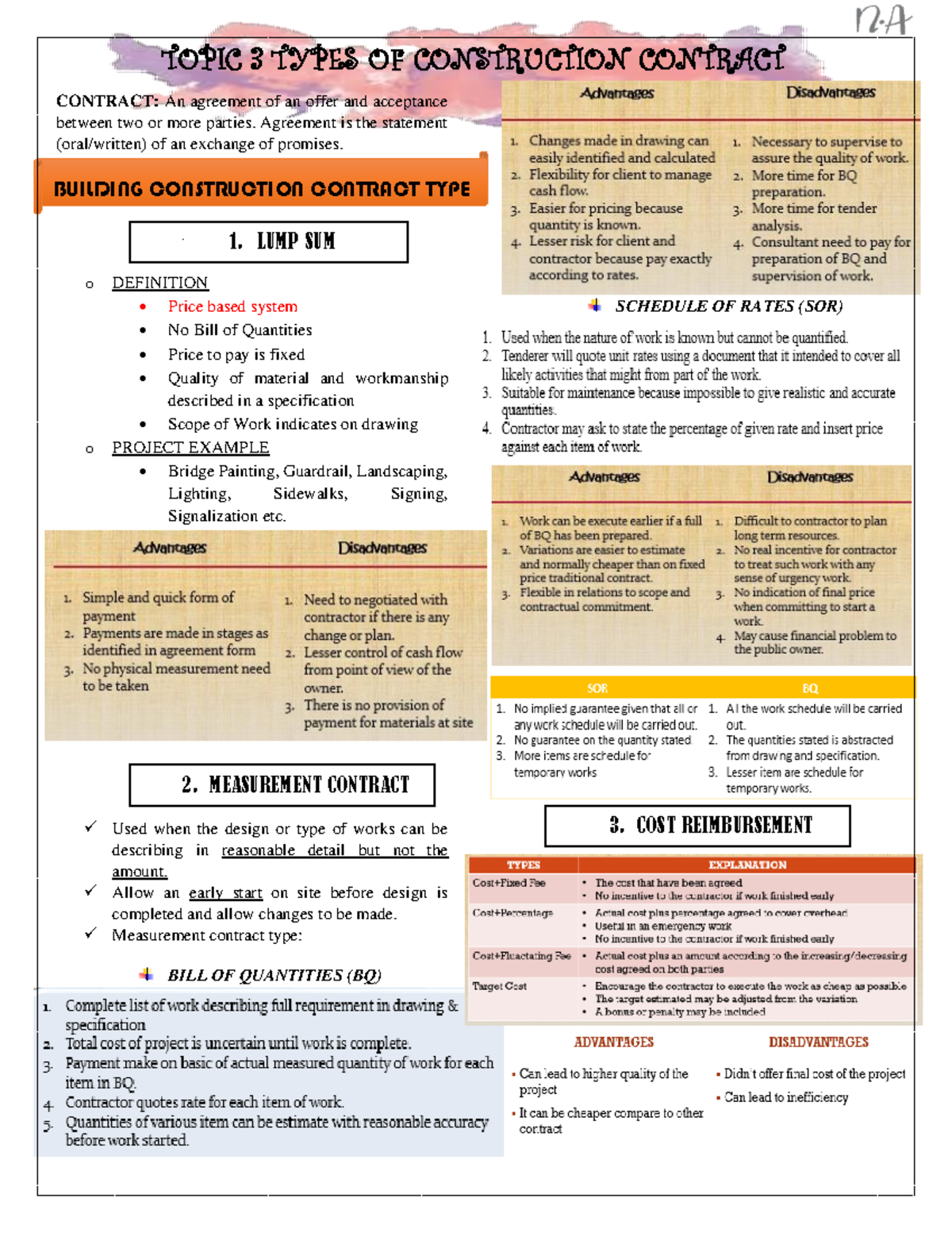 T3 Types OF Construction Contract - CONTRACT: An agreement of an offer ...