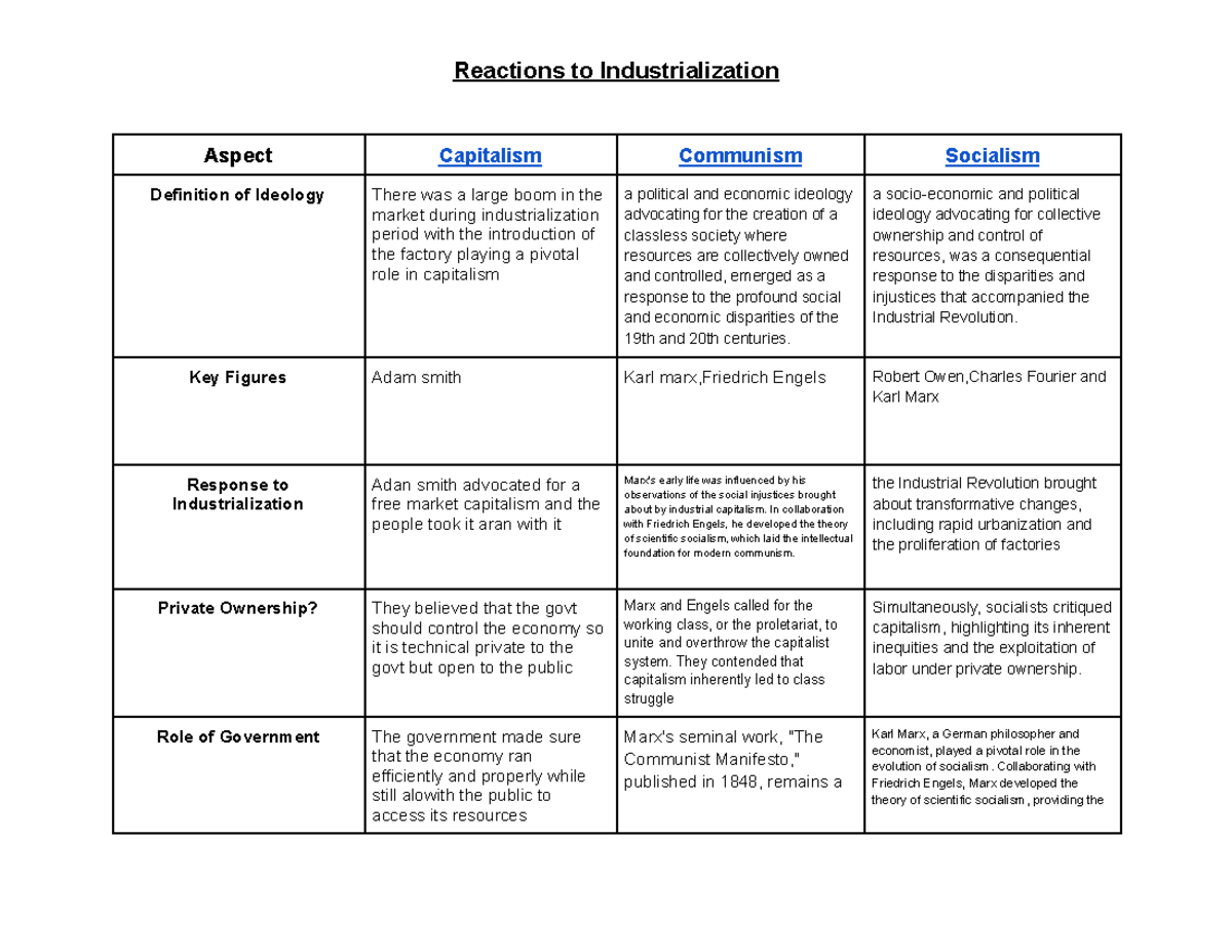 Copy of Reactions to Industrialization - Reactions to Industrialization ...