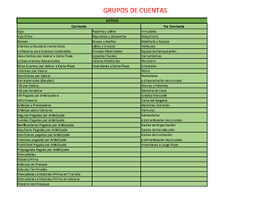 Clasificación DE Cuentas Contables Contanic - REALIZAR PARTIDAS, HOJAS DE TRABAJO Y ESTADOS ...