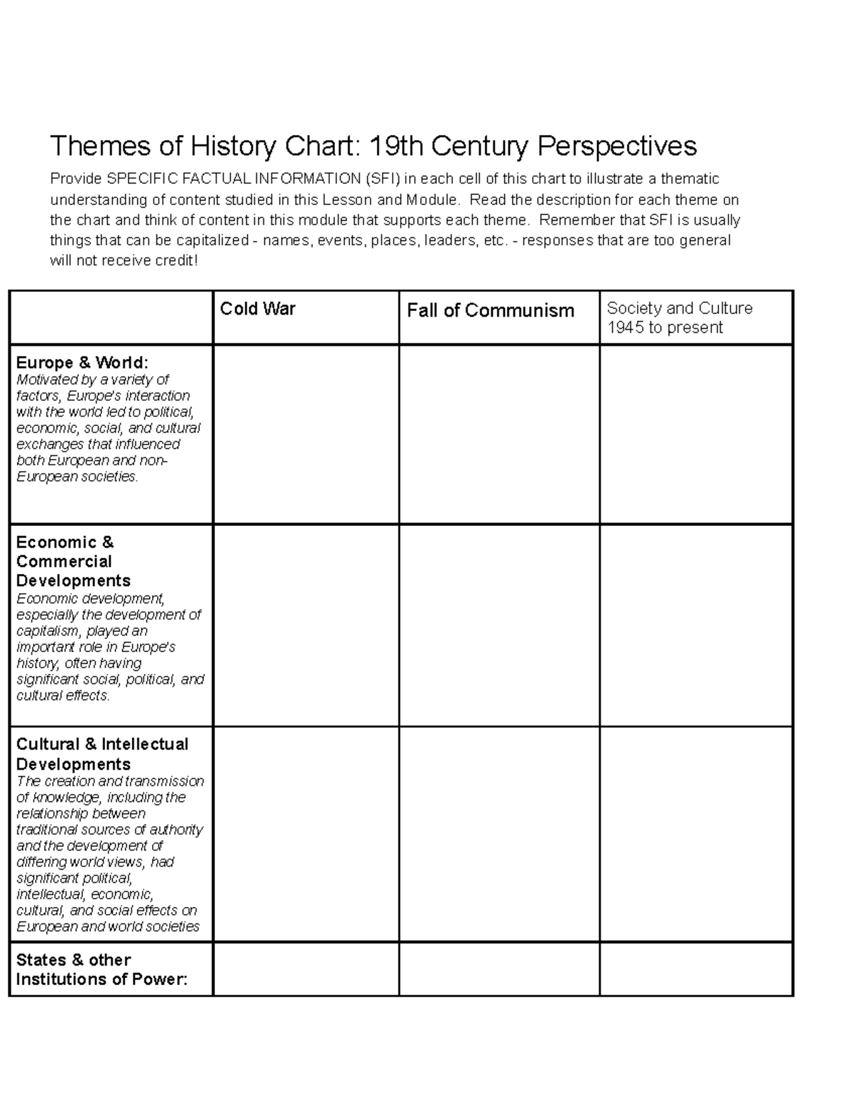 Themes of History Contemporary Europe - Themes of History Chart: 19th ...