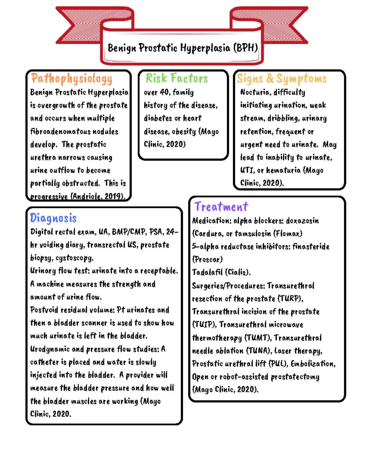 BPH - help with bph - Benign Prostatic Hyperplasia is overgrowth of the ...