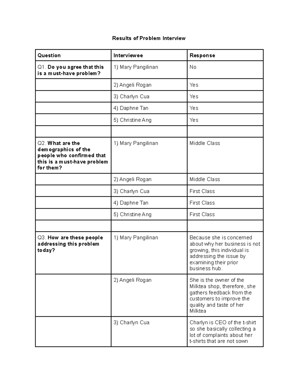 Milestone 1Task1 - Good - Results of Problem Interview Question ...