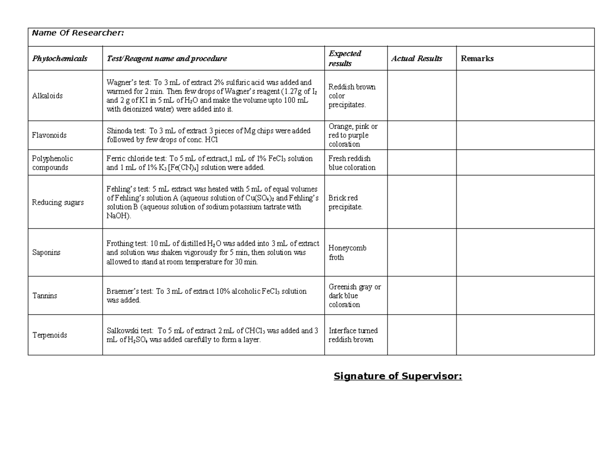 Phytochemical Analysis of plant - Name Of Researcher: Phytochemicals ...