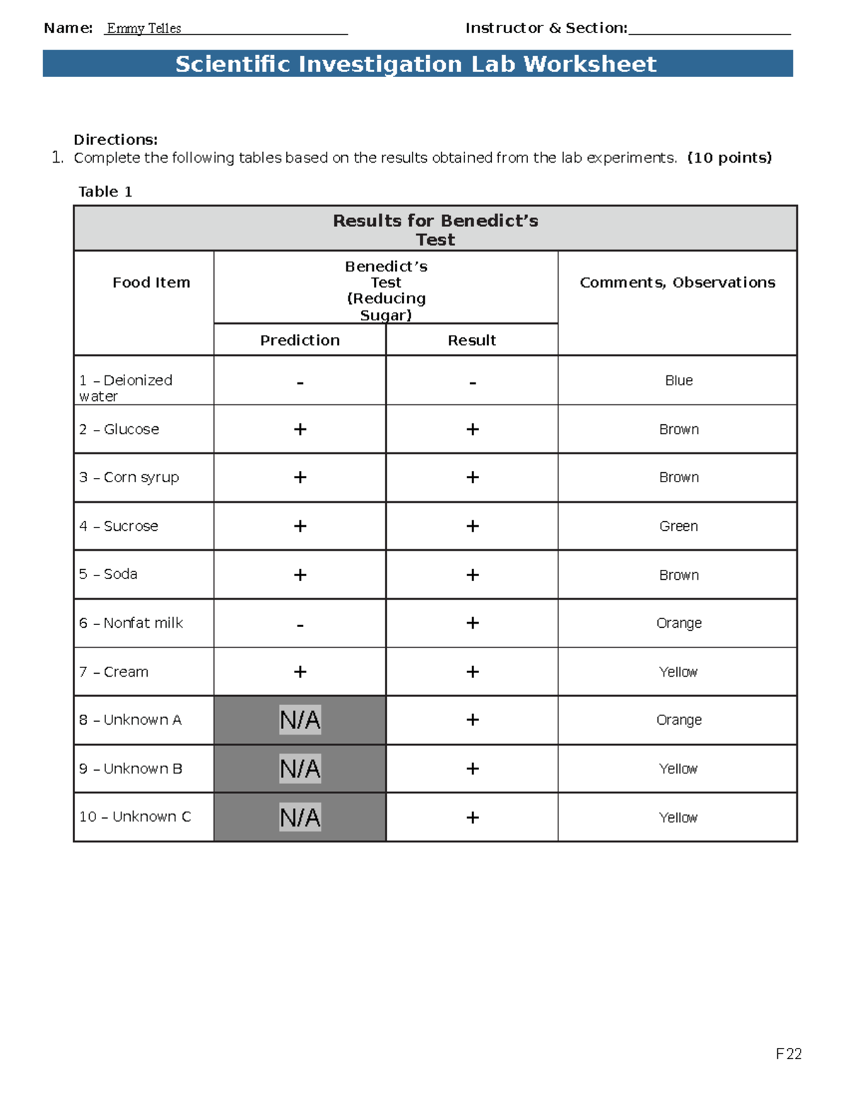 ETelles Macro Lab - Directions: 1. Complete the following tables based on the results obtained ...