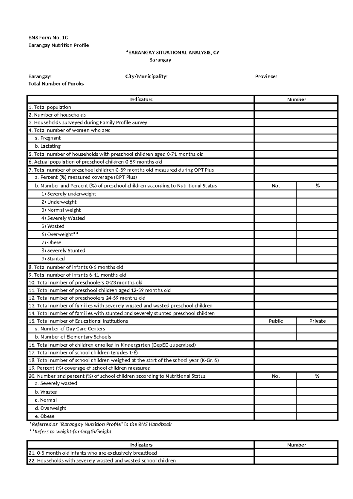 4 BNS-Form-No.-1C-Barangay-Situational-Analysis-3-copies - 1 BNS Form No. 1C Barangay Nutrition ...
