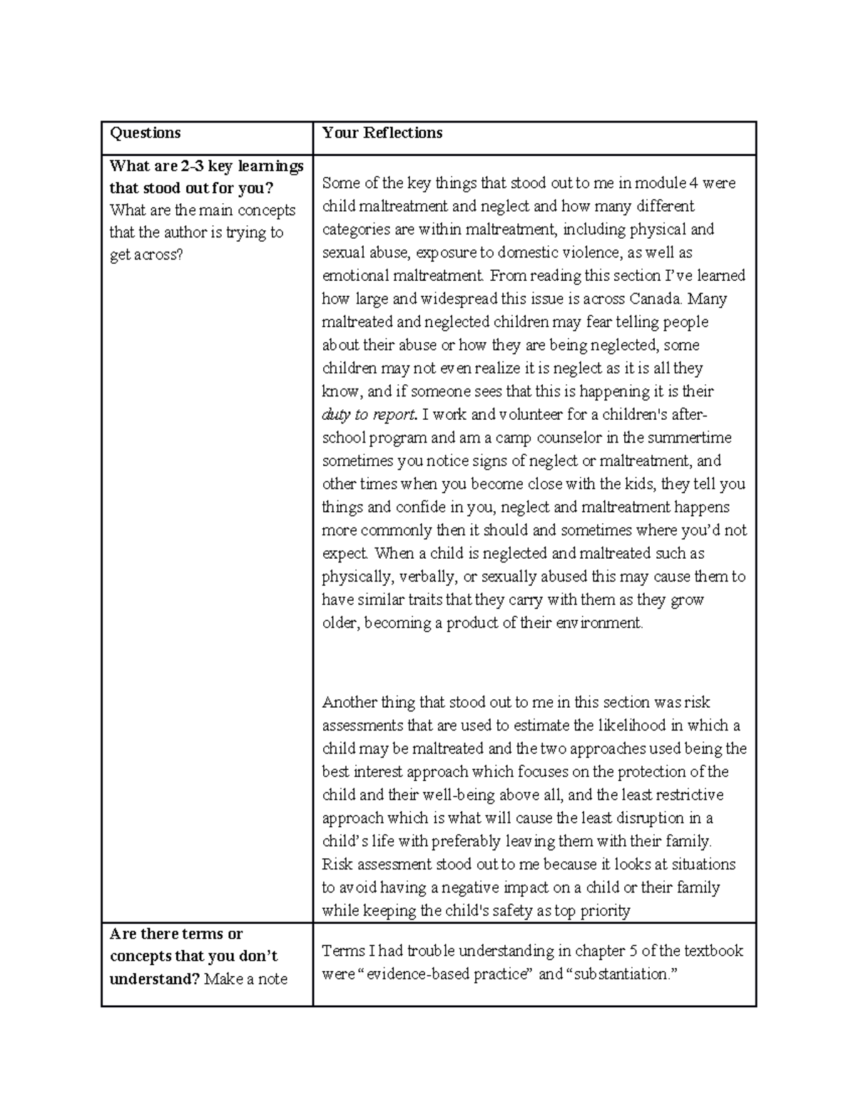 SCWK 1710 Module 4 - reading journal assignment - Questions Your ...