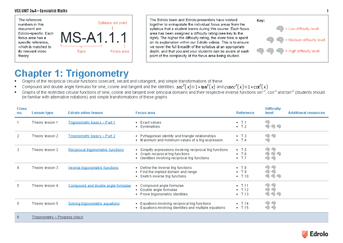 Units 3 and 4 Specialist Mathematics - Chapter 1: Trigonometry Graphs ...