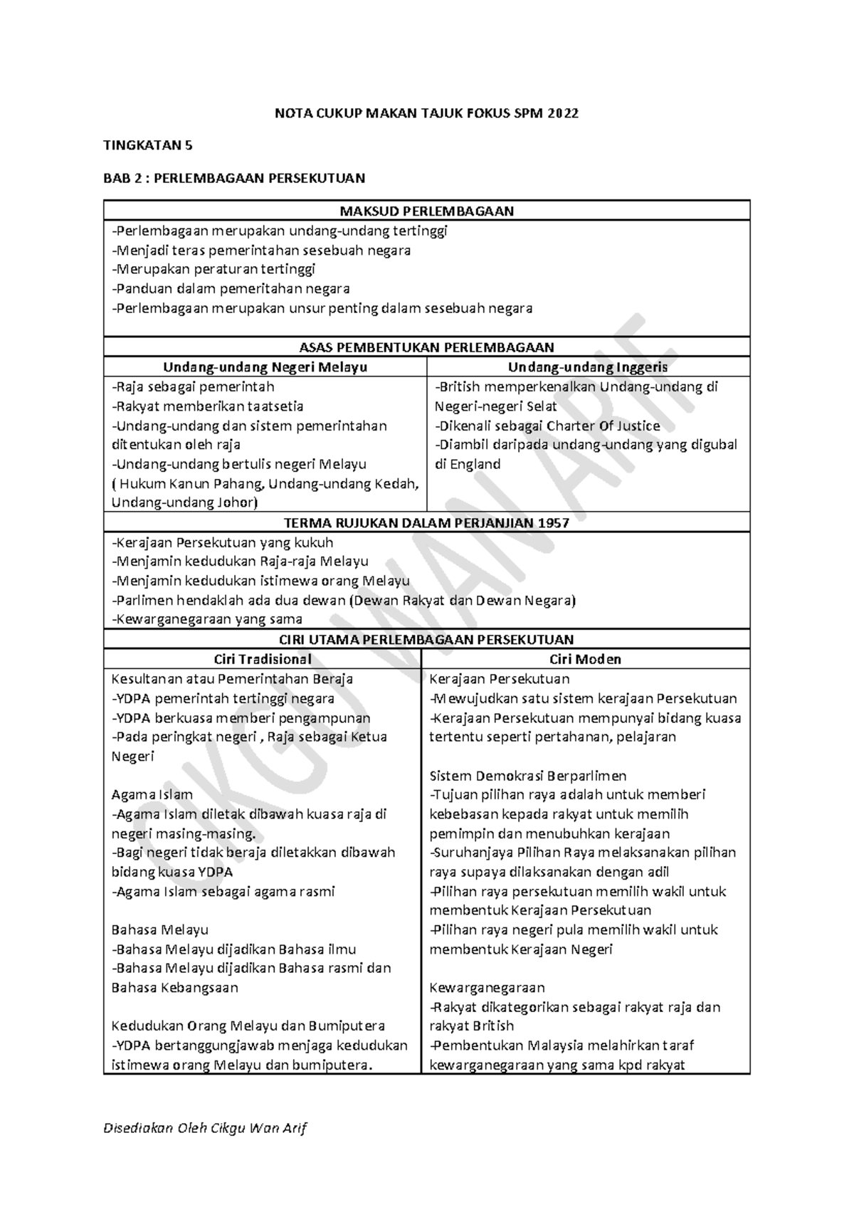 T5 B2 - NOTA Sejarah Fokus SPM 2022 - Disediakan Oleh Cikgu Wan Arif NOTA CUKUP MAKAN TAJUK ...