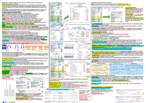 CS1231S Cheatsheet - A cheat sheet for the finals - CS1231s - Function ...