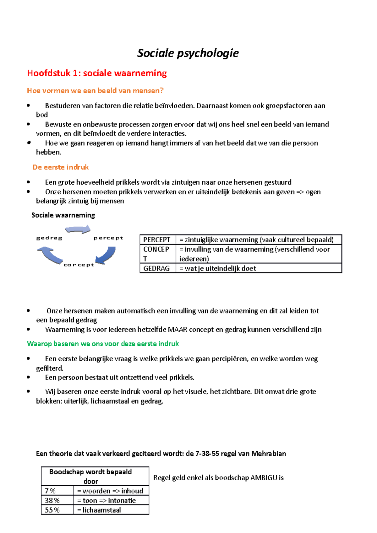 Samenvatting Sociale psychologie - percept concept gedrag Sociale ...