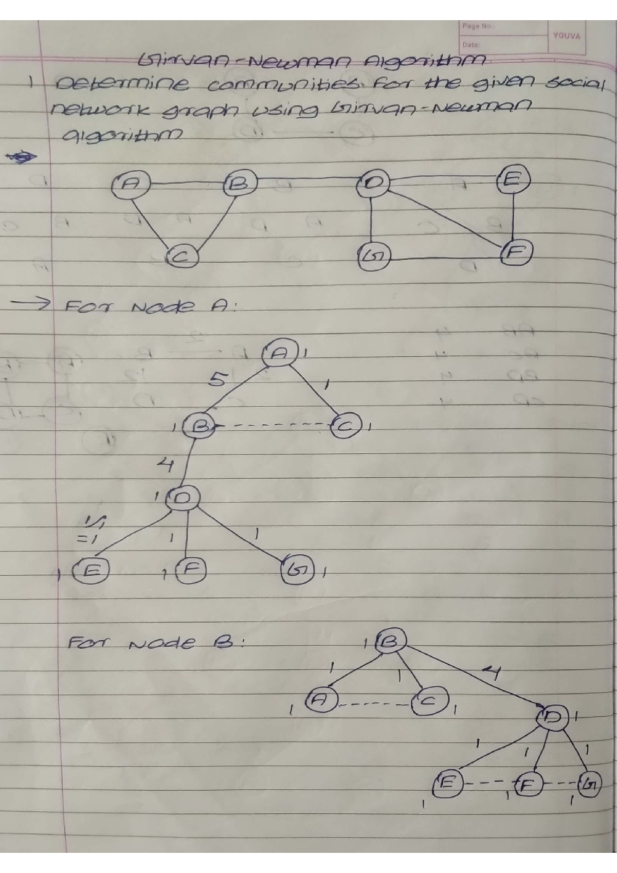Girvan Newman Algorithm Example Page No Youva Date Glirvan Newman Algorithm Determine