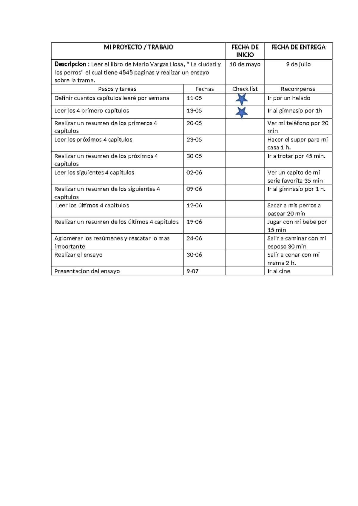 IVU - MI PROYECTO / TRABAJO FECHA DE INICIO FECHA DE ENTREGA Descripcion : Leer el libro de ...