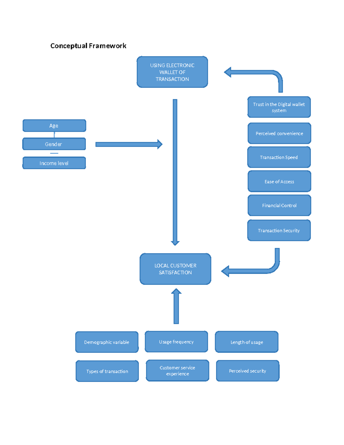 Conceptual Framewor - notes - Financial Accounting - Conceptual ...