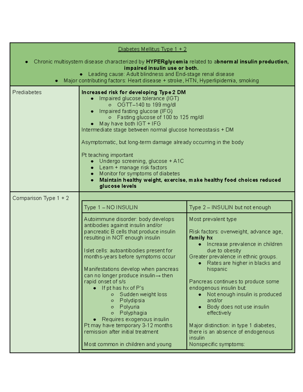 DM Type 1 2 - Diabetes Mellitus Type 1 + 2 Chronic multisystem disease ...