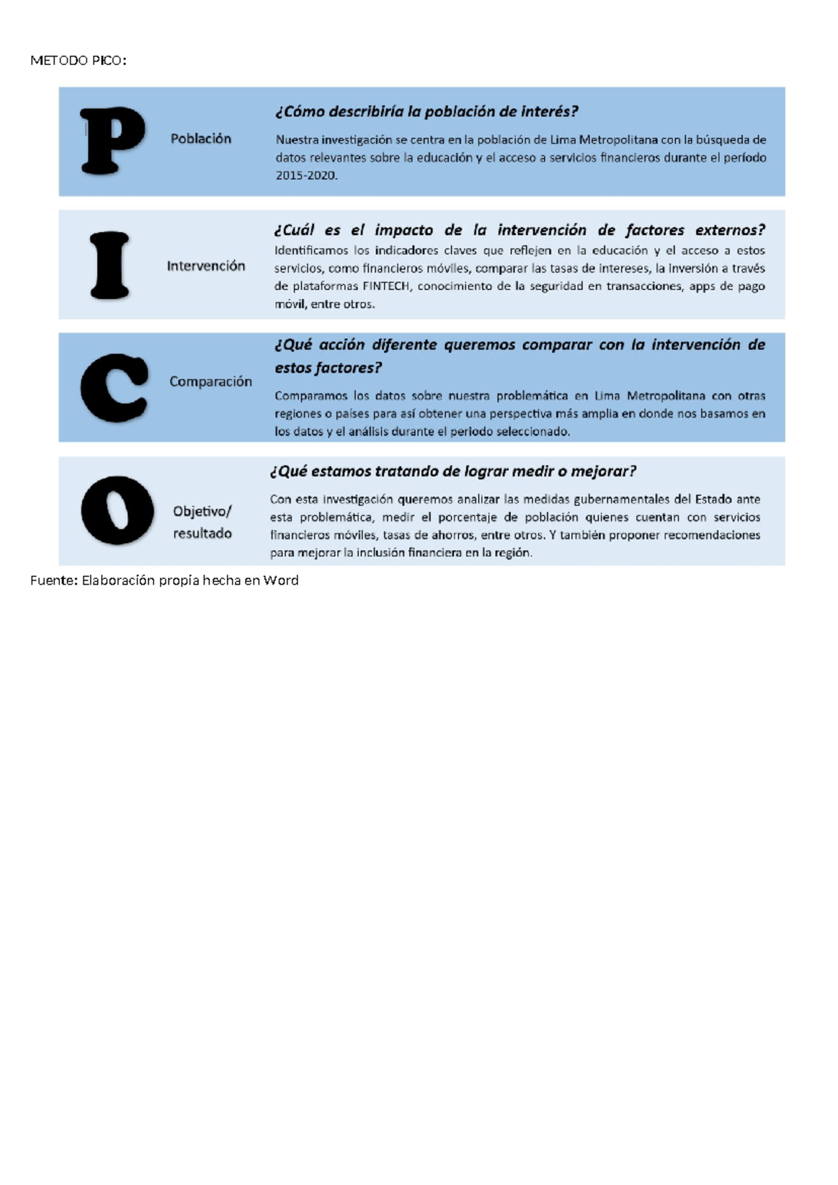 Metodo PICO y Prisma - Cálculo I - METODO PICO: Fuente: Elaboración ...