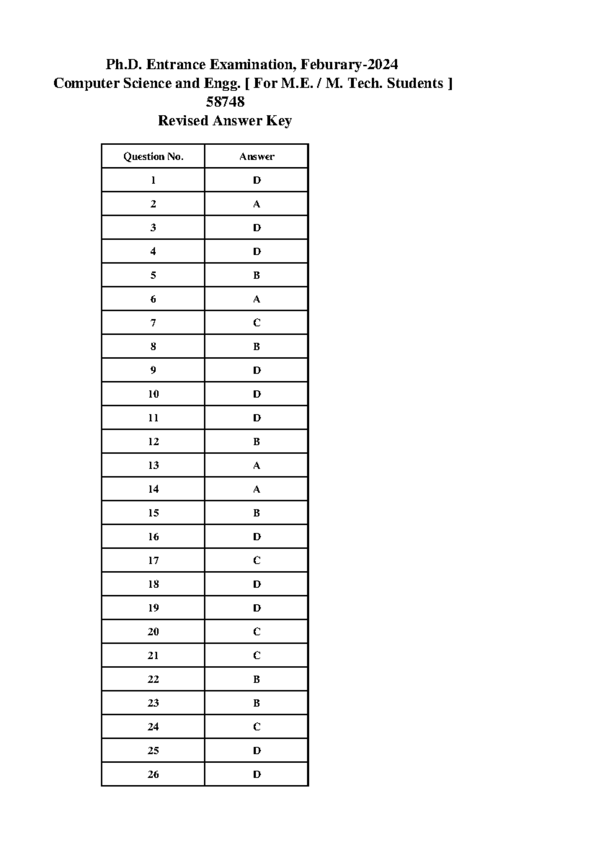 58748 Computer Science And Eng Me Mtech Data Exploration And 8321