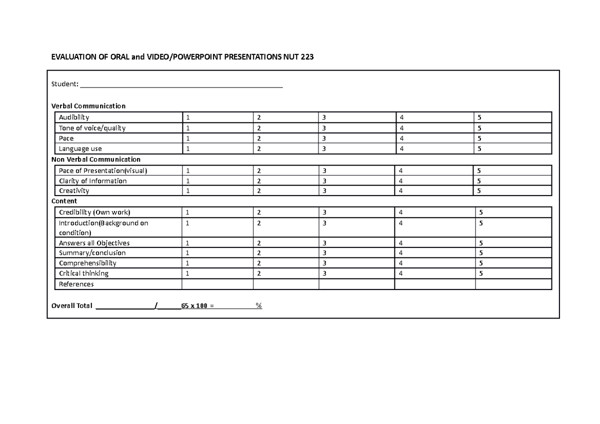 Final Presenation Rubric - EVALUATION OF ORAL and VIDEO/POWERPOINT ...