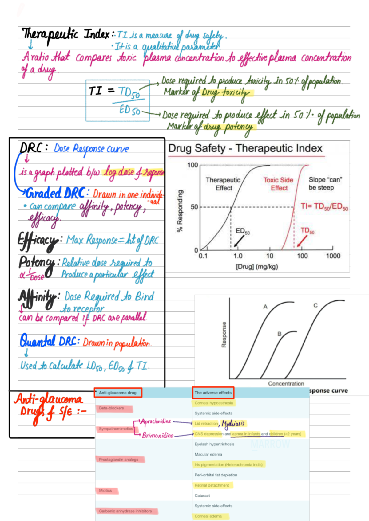 Pharma Neetpg PYTs (2018-2022) - Therapeutic Index: TI is a measure of ...