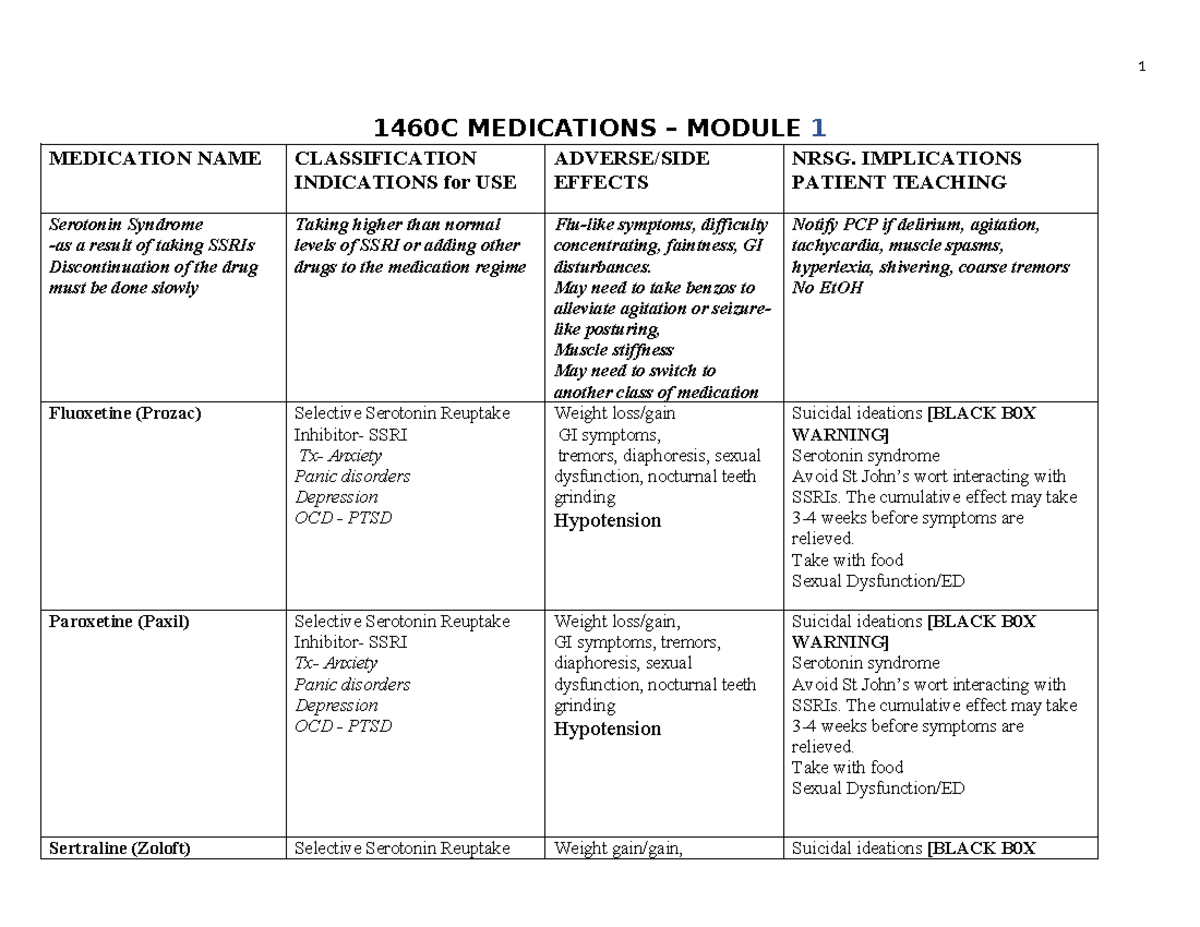 LIST FOR 1460C Medications-Module 1 (R-2024) - 1460C MEDICATIONS ...