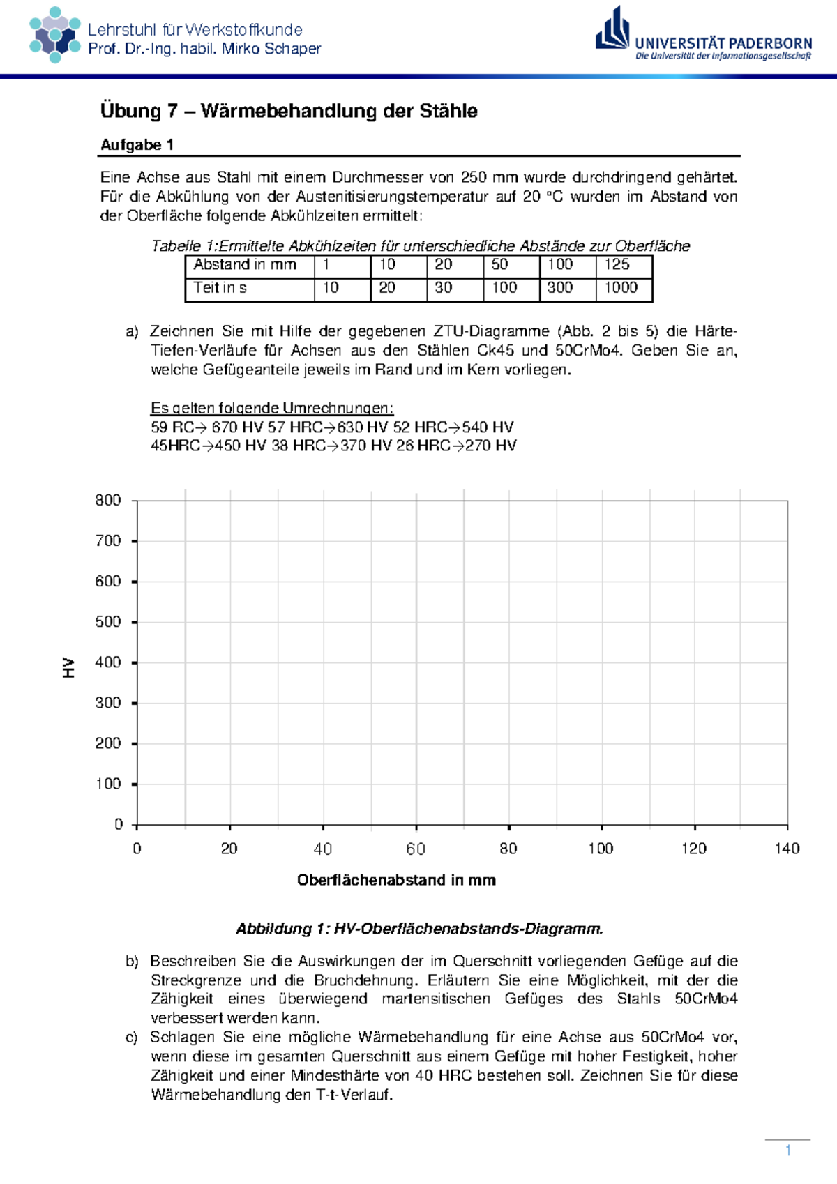 Übung 7 - Lehrstuhl für Werkstoffkunde Prof. Dr.-Ing. habil. Mirko Schaper Übung 7 ...